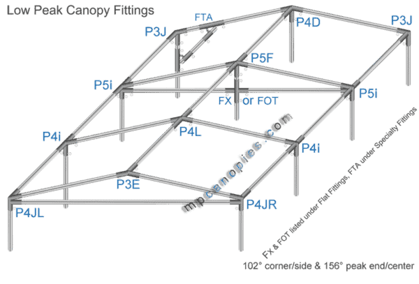 Low Peak Fittings 102º Archives - MP Canopies & Tarps, LLC